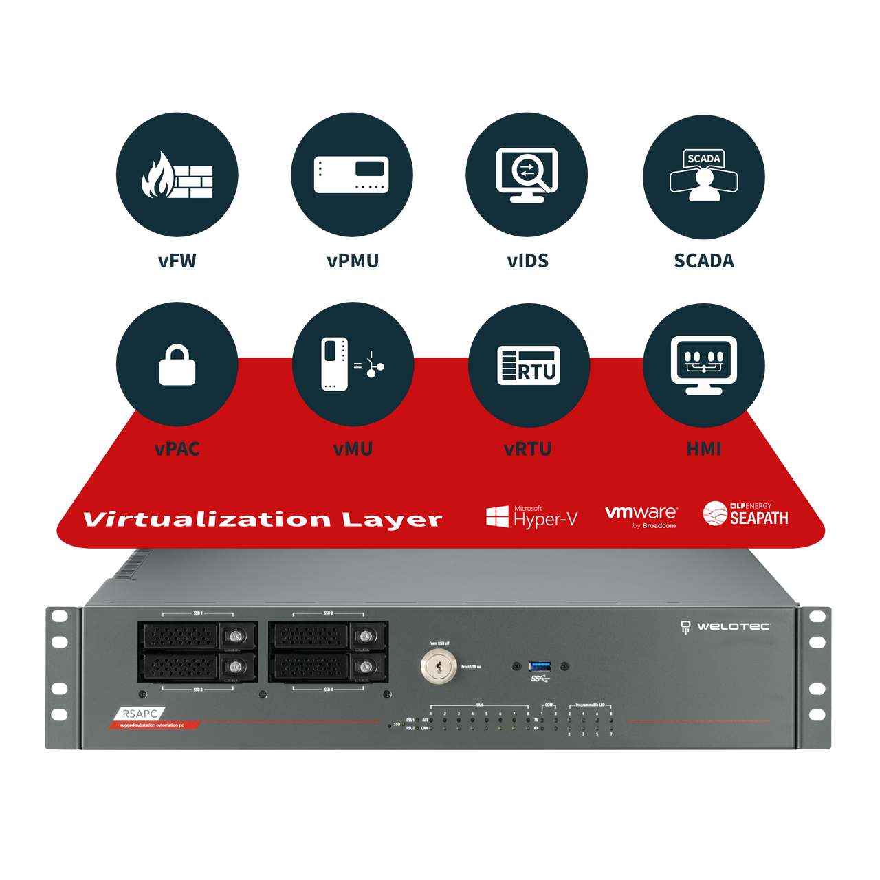 Rugged Substation Automation Computer RSAPC Mk2 | Welotec