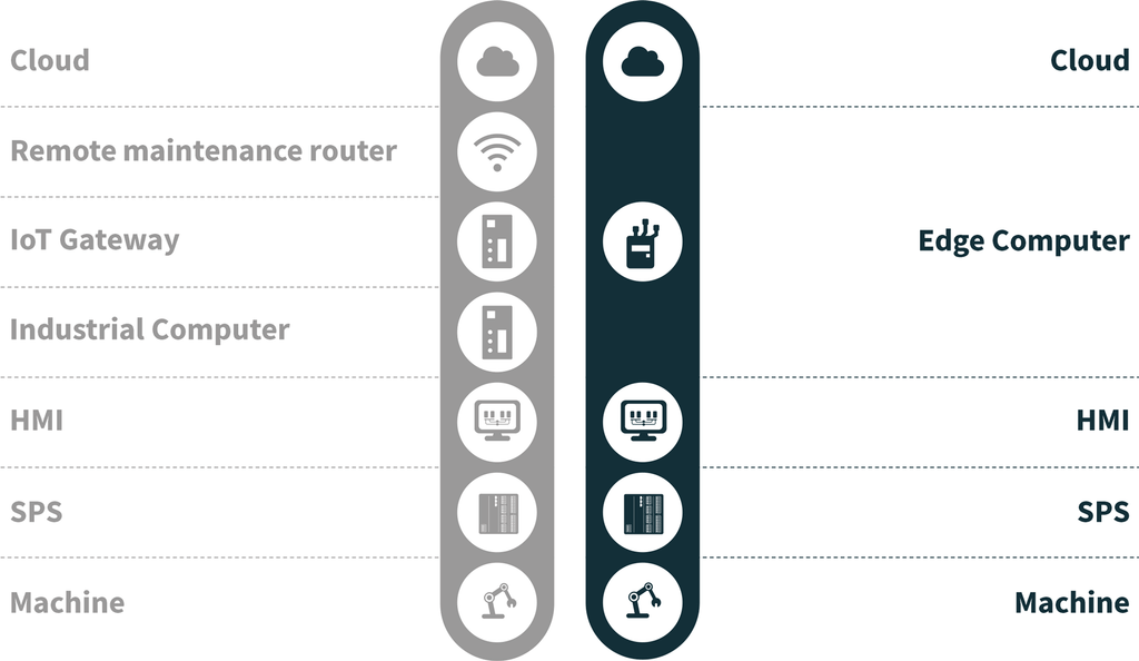 Enhance Your Productivity with Advanced Edge Computing Solutions | Welotec Productivity